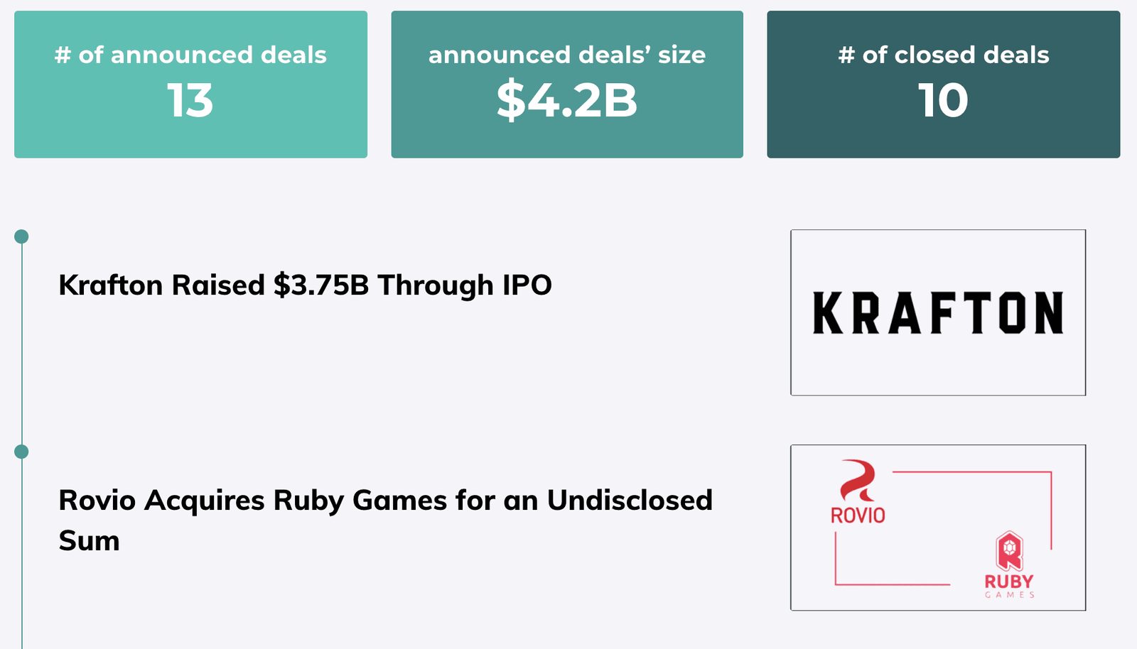 Weekly Digest 32 – InvestGame.net