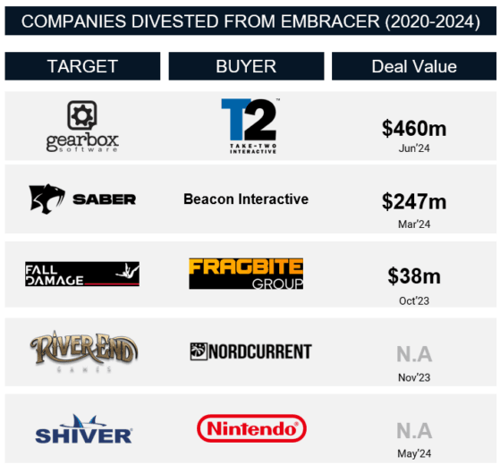 Miniclip acquired Easybrain from Embracer Group – InvestGame.net