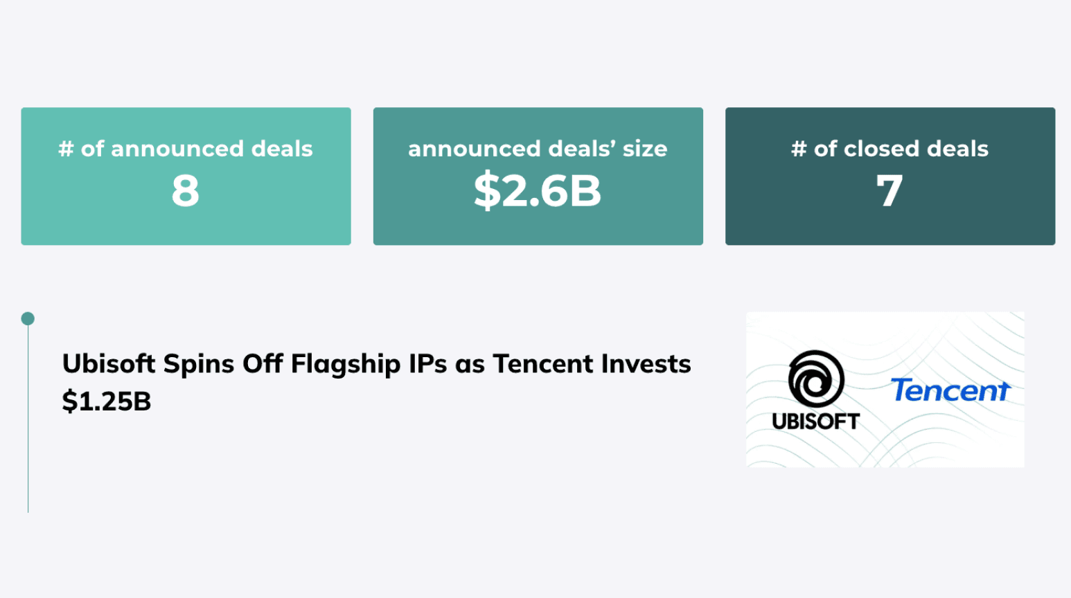 Weekly Digest 13 – InvestGame.net